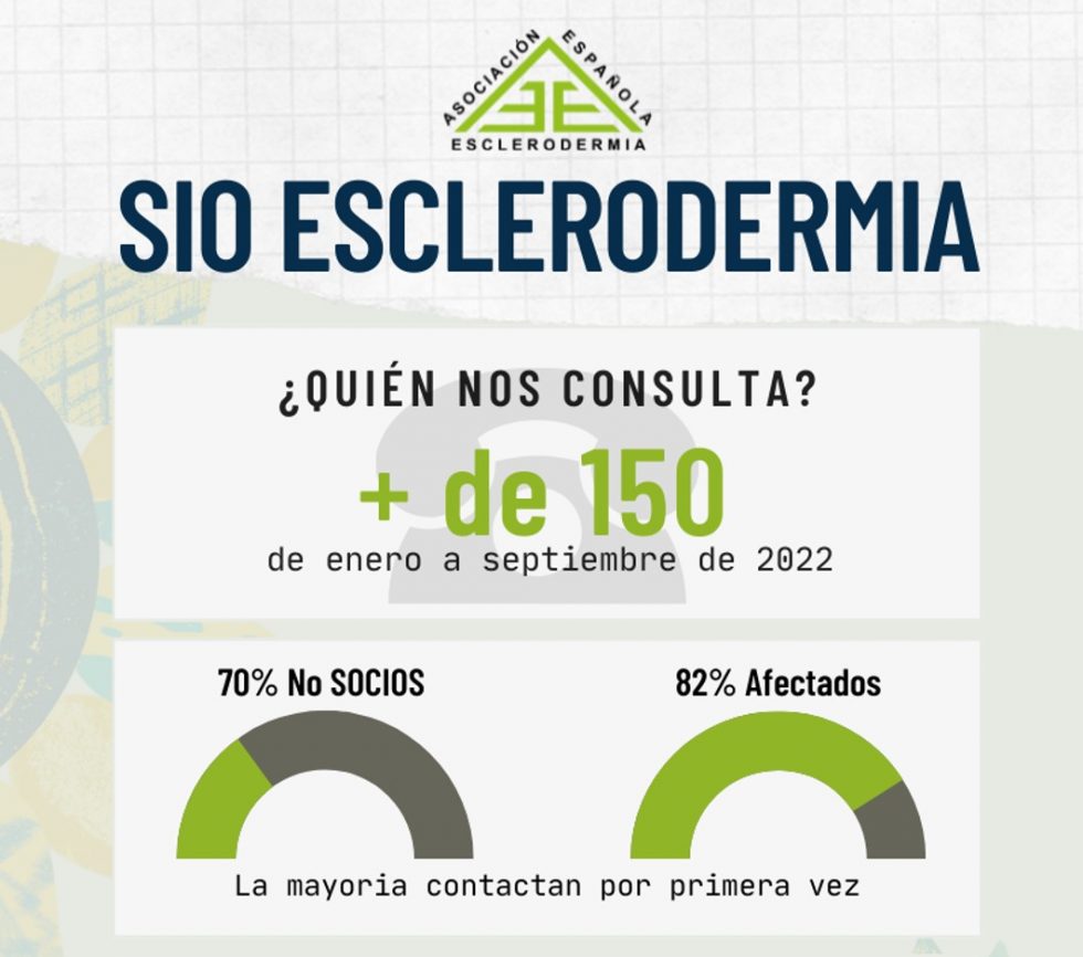 Necesito información sobre la Esclerodermia, ¿dónde acudo? | AEE